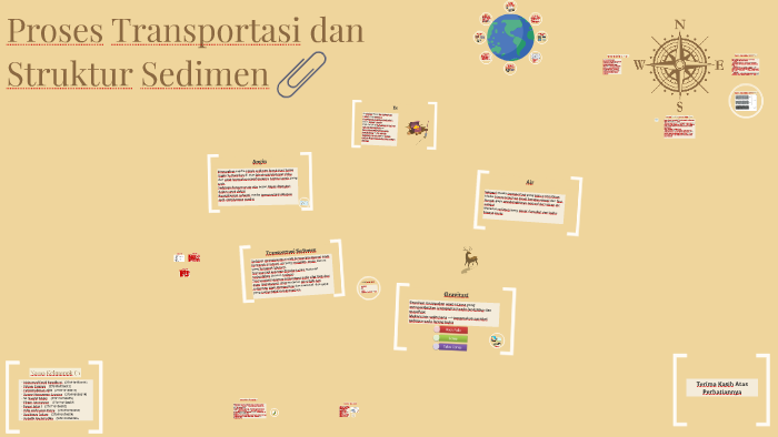 Proses Transportasi dan Struktur Sedimen by Fahmy Sanjaya on Prezi