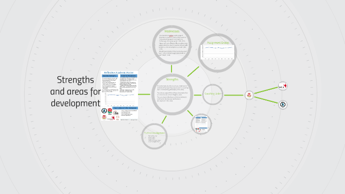Strengths and areas for development by Ryan Parker on Prezi
