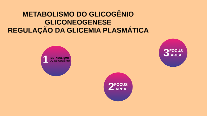 METABOLISMO DE GLICOGÊNIO - GLICONEOGÊNESE - REGULAÇÃO DA GLICEMIA ...