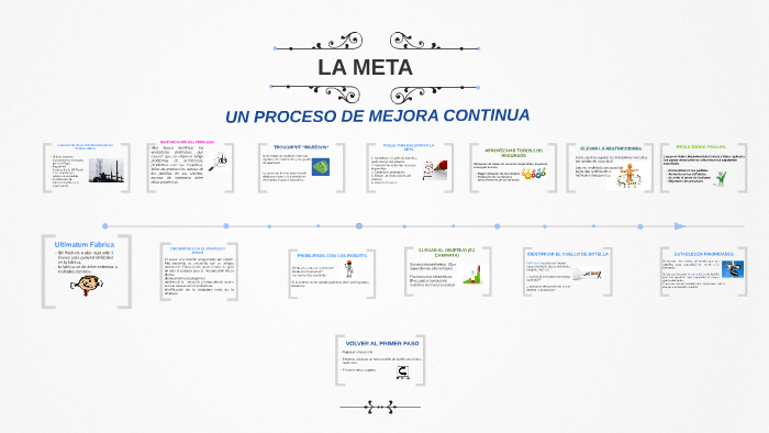 LA META by on Prezi