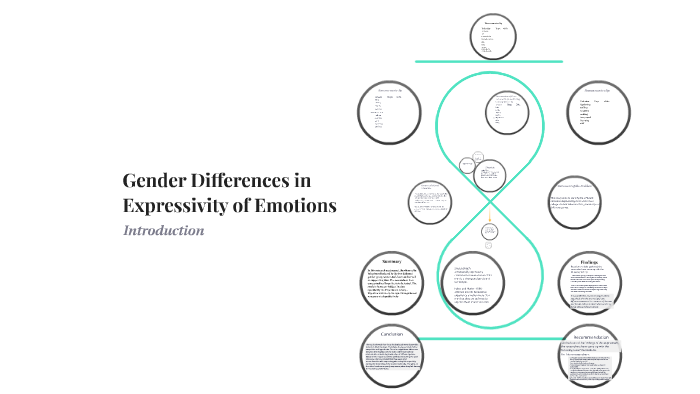 Gender Differences in Expressivity of Emotions by earl repuela on Prezi