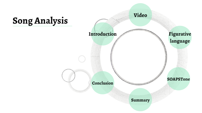 Song Analysis by Alexander Rodriguez on Prezi