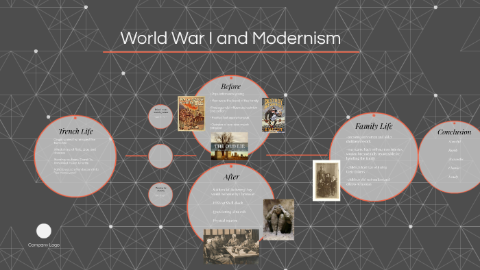 World War I and Modernism by Beth Misener on Prezi