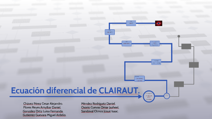 Ecuación diferencial de CLAIRAUT. by Cesar Chávez Pérez on Prezi