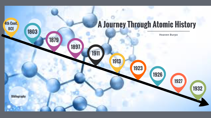 Atomic History Timeline Project by Heaven Burpo on Prezi