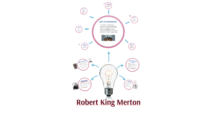 Robert King Merton by Alejiita Garcia on Prezi
