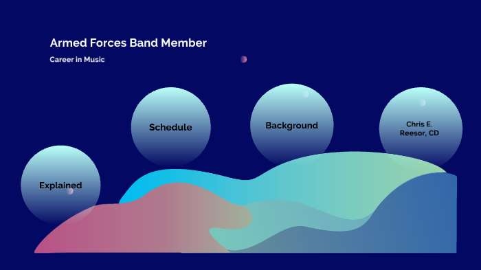 armed forces band members by Steph Hook on Prezi