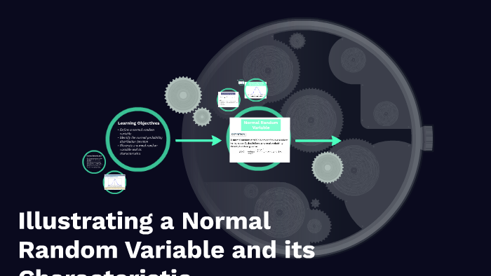 Illustrating A Normal Random Variable And Its Characteristic By