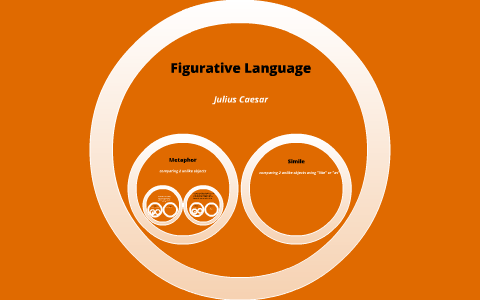 Figurative Language in Julius Caesar by Melissa Wredt on Prezi