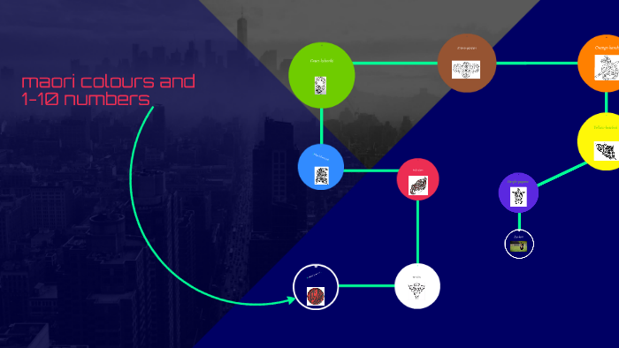 Maori numbers 1 -10 by james sambrook on Prezi