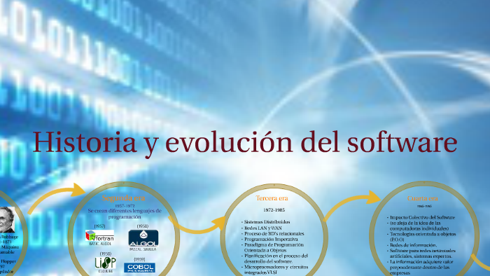 Historia y Evolucion del software by Tatiana Morales on Prezi