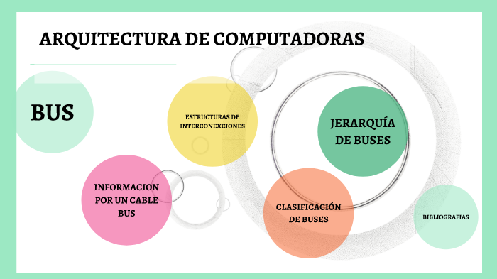 TIPOS DE BUSES by Anggie Fiorella Garcia Garcia on Prezi