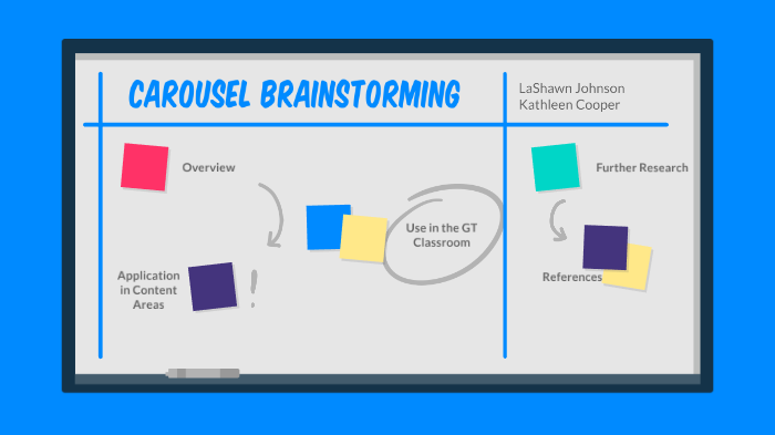 Carousel Brainstorming by Kathleen Cooper on Prezi