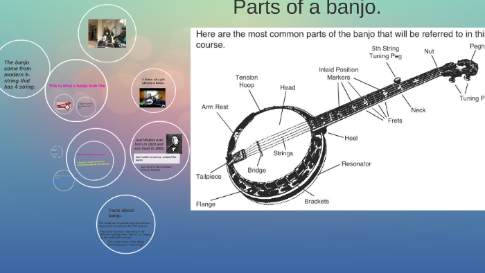 Joel walker sweeney created the banjo by georgette boachie on Prezi