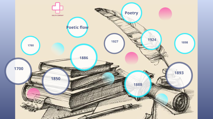 Poetry Timeline by Janeth Olivares on Prezi