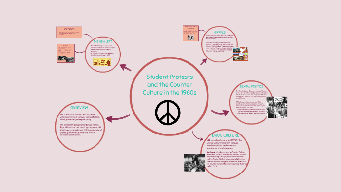 Student Protest and the Counter Culture in the 1960s by Paula Sánchez ...