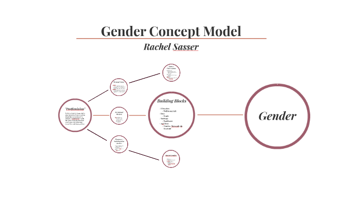 Gender Concept By Rachel Sasser On Prezi