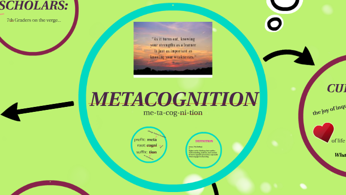 Metacognition Mind Map By Caroline Scerbin On Prezi