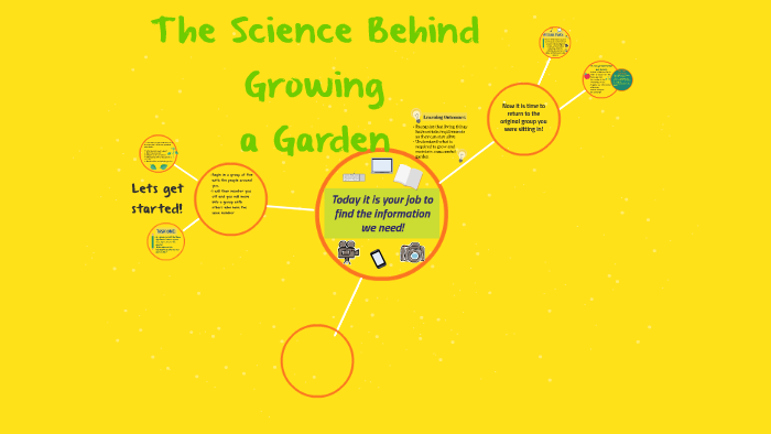 The Science Behind Growing a Garden by Sophie Crawford on Prezi
