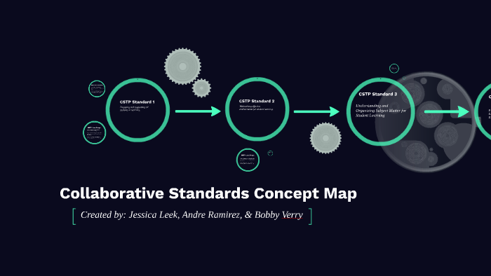 Collaborative Standards Concept Map by on Prezi