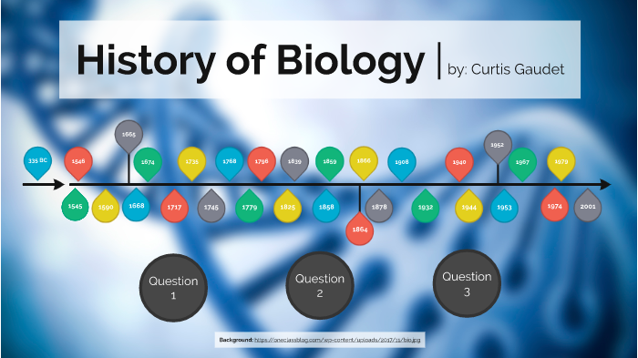 History of Biology by Curtis Gaudet on Prezi