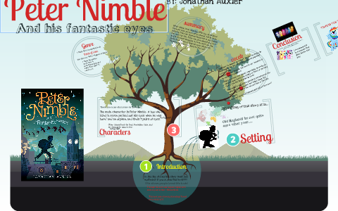 Peter Nimble by Sarah Tuttle on Prezi