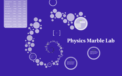 Physics Marble Lab by Hannah Cruz on Prezi