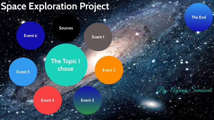 Space Exploration Project by Agrima Saraswat on Prezi