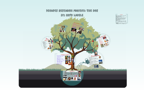 Decades Research Project: The 90s by Kofo Ladele on Prezi