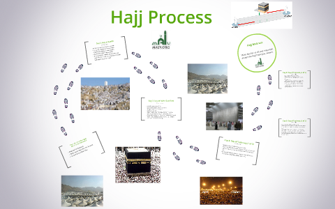 Hajj Process by Dawah Chair on Prezi