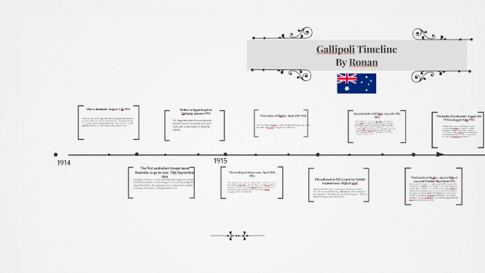 Gallipoli Timeline by Ronan gg on Prezi