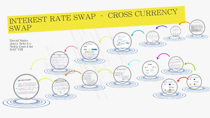INTEREST RATE SWAP CROSS CURRENCY SWAP by Jenny Beltran on Prezi
