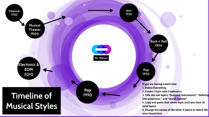Musical Timeline of Styles by Austin Matson on Prezi