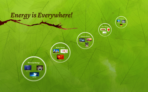 Energy is Everywhere! by Lindsey Lowe on Prezi