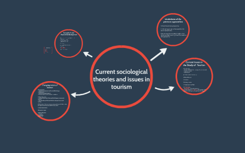 Current sociological theories and issues in tourism by Venusa Chua on Prezi