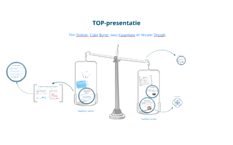 TOP-presentatie by Jaap Koopmans on Prezi