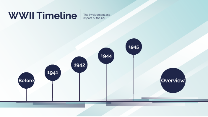 WWII timeline by Sydney SK1978 on Prezi