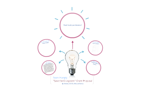 "Save the Ecosystem" Grant Proposal by Dorcas Marfo on Prezi