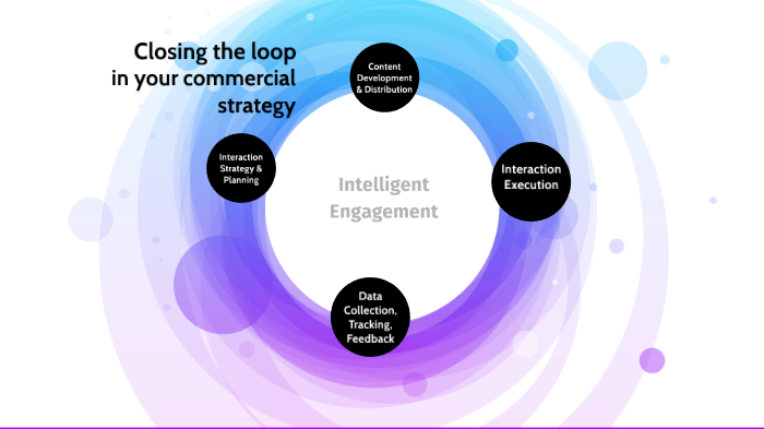 CRM+ Integrations Infographic by Celine Enriquez on Prezi