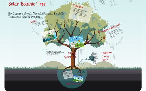 Solar Botanic Tree by Valerie Rozon on Prezi