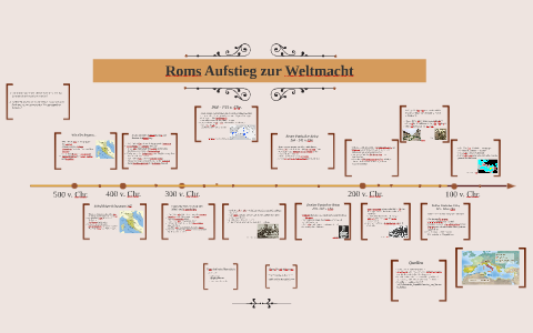 Roms Aufstieg zur Weltmacht by Katrin Gerb on Prezi