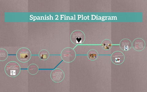 Spanish 2 Final Plot Diagram by Brandon Wettenstein on Prezi