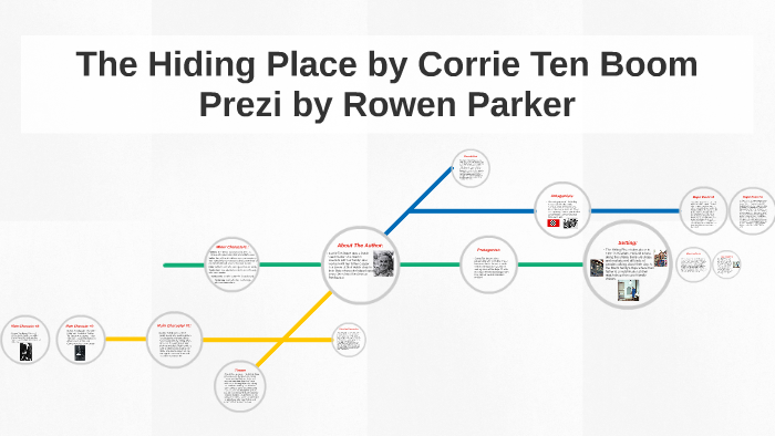 The Hiding Place by Corrie Ten Boom by Rowen Parker on Prezi