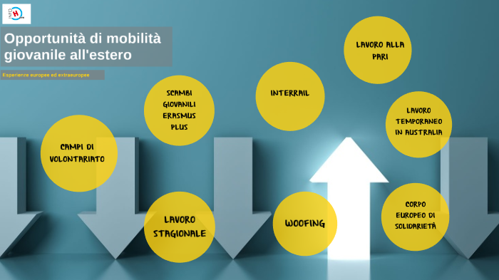 Mobilità giovanile by Miriam Rinaldi on Prezi
