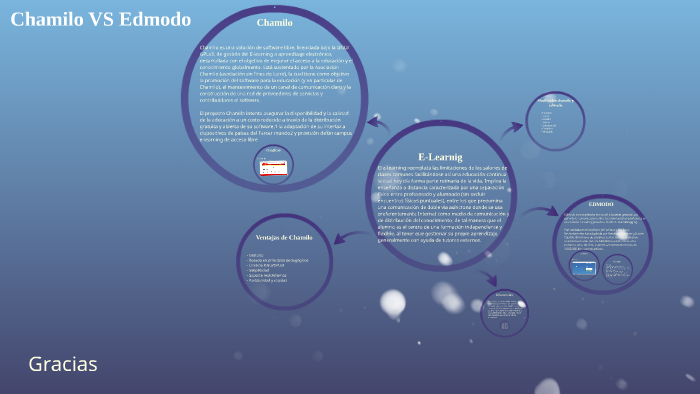 Chamilo VS Edmodo by Fabián Adrián Díaz Pacho on Prezi