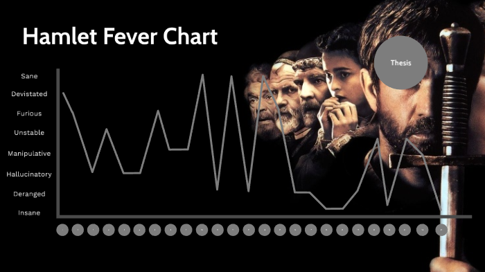 Hamlet Fever Chart by Cole Jackson on Prezi
