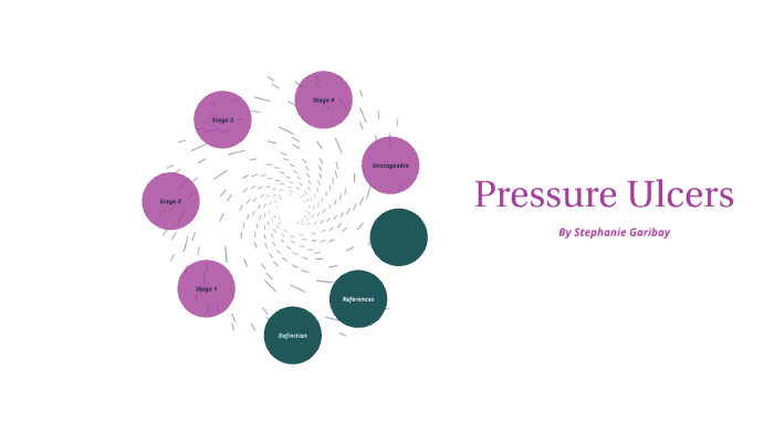 Pressure Ulcers by Stephanie Garibay on Prezi
