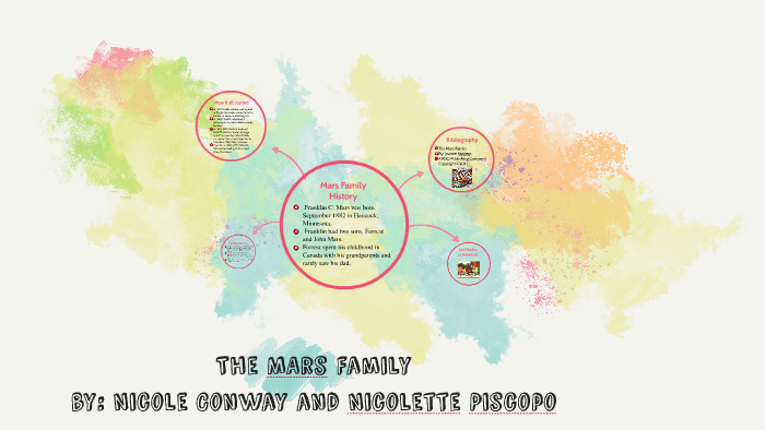 The MArs Family by Nicolette Piscopo on Prezi