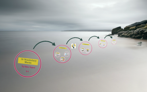 10 Vocabulary Words by O Dupont on Prezi