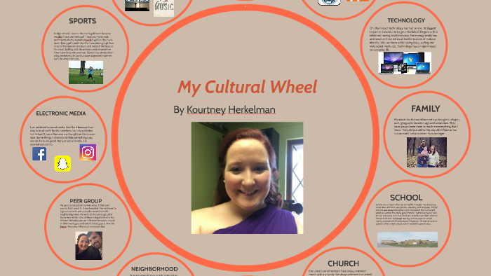 My Cultural Wheel by Kourtney Herkelman on Prezi